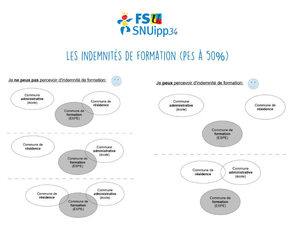 Stagiaires : IFF ou indemnités de stage et de déplacements ? | FSU-SNUipp 34